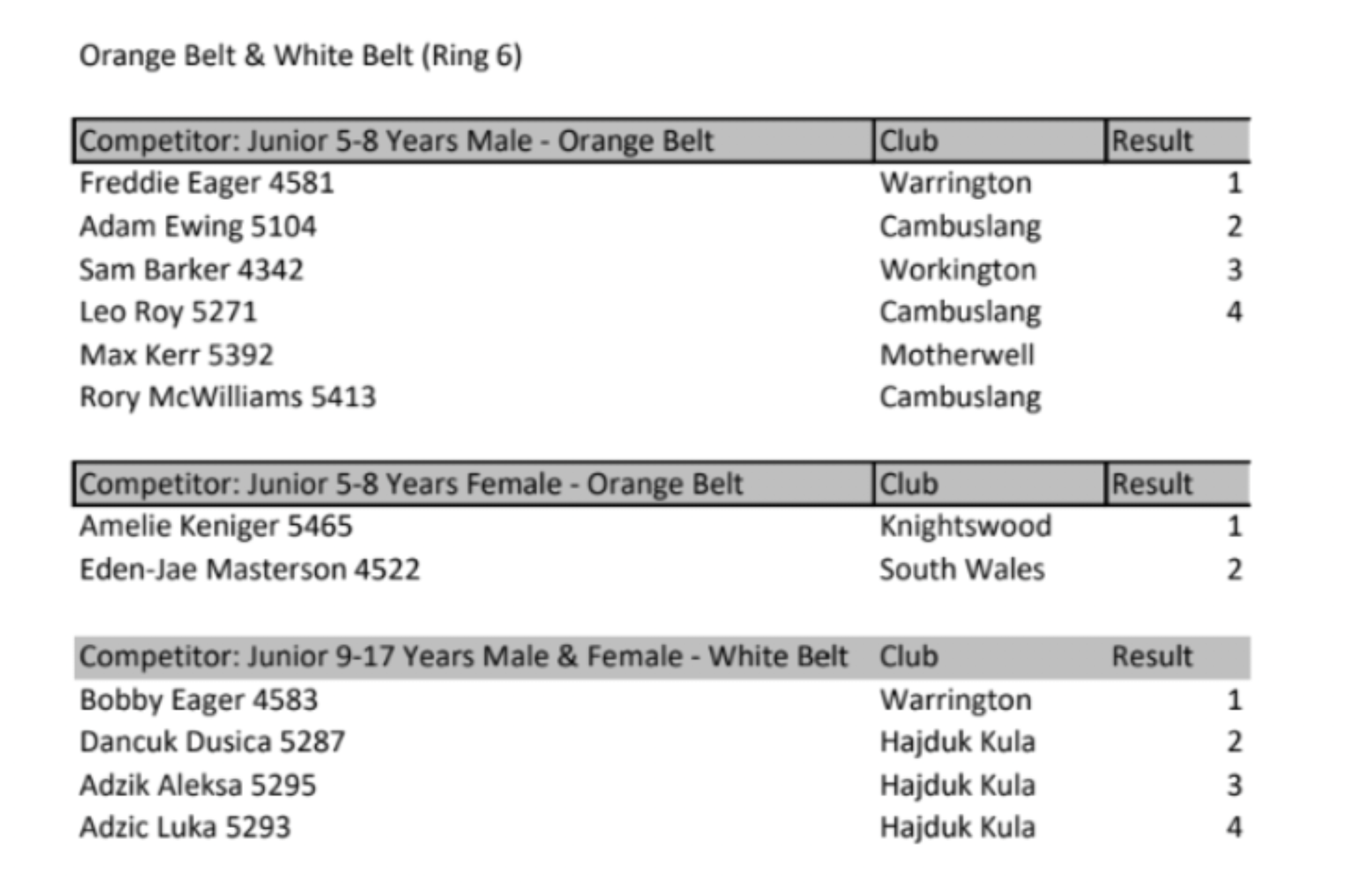 Results - UKTC Champions League